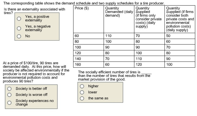 Solved The corresponding table shows the demand schedule and | Chegg.com