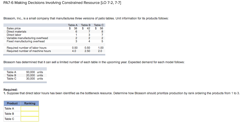 Solved PA 7-6 Making Decisions Involving Constrained | Chegg.com