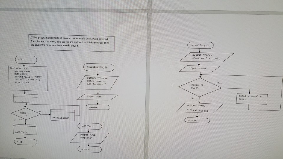 Solved /l This program gets student names continuously until | Chegg.com