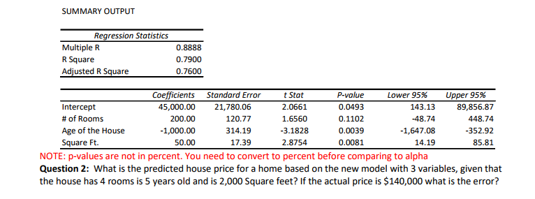 Solved SUMMARY OUTPUT Regression Statistics Multiple R R | Chegg.com