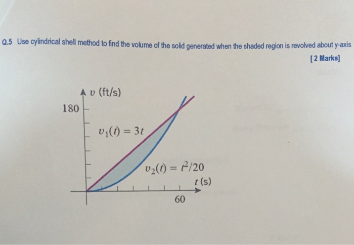 Solved Q.5 Use cylindrical shell method to find the volume | Chegg.com