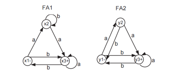 Using the method of intersecting each machine with | Chegg.com