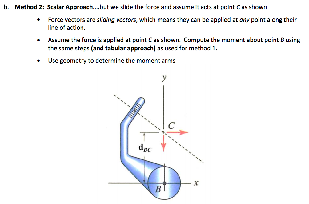 Solved Method 2: Scalar Approach....but we slide the | Chegg.com