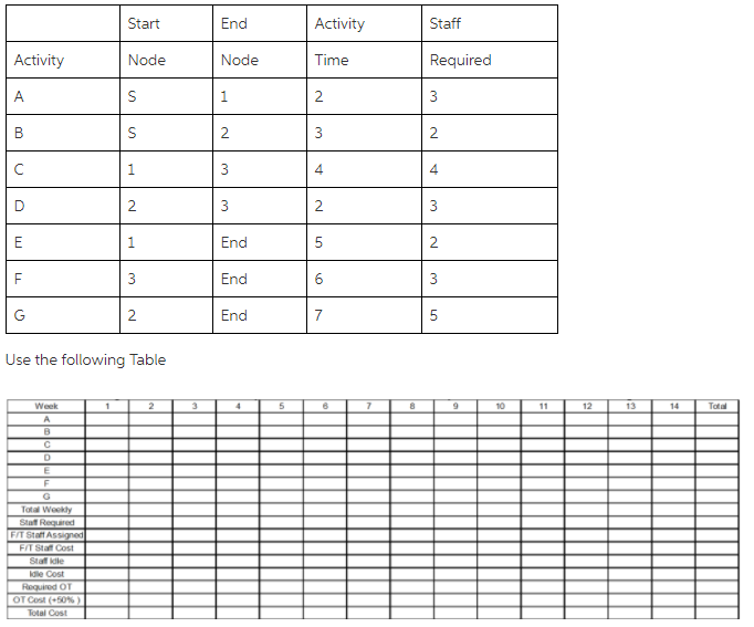 Solved 1.Draw PERT Chart with earliest and latest start and | Chegg.com