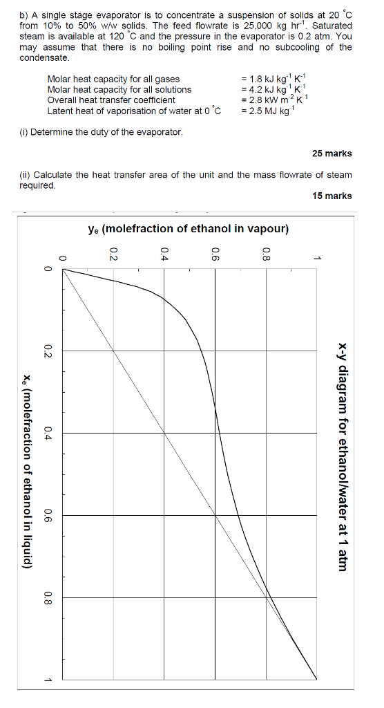 Solved b) A single stage evaporator is to concentrate a | Chegg.com