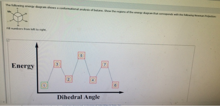 Solved The following energy diagram shows a conformational | Chegg.com