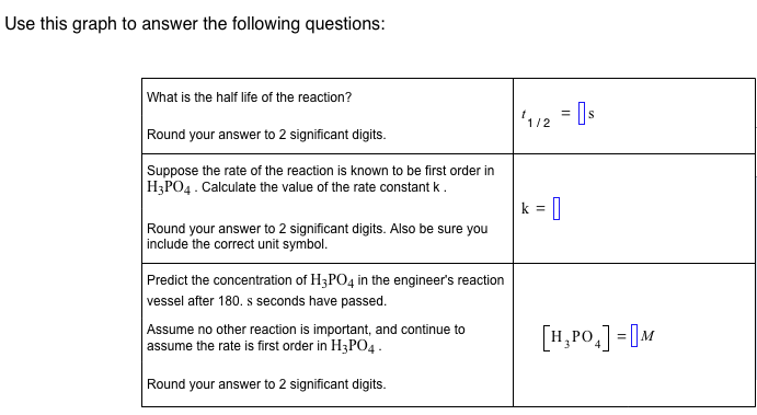 Solved A chemical engineer is studying the rate of this | Chegg.com