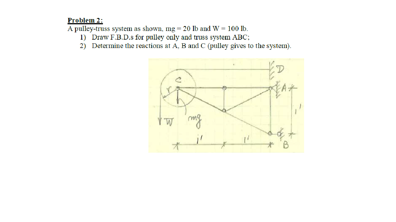 A pulley-truss system as shown, mg = 20 lb and W = | Chegg.com