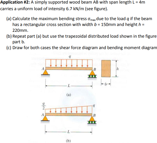 Solved Application #2: A simply supported wood beam AB with | Chegg.com