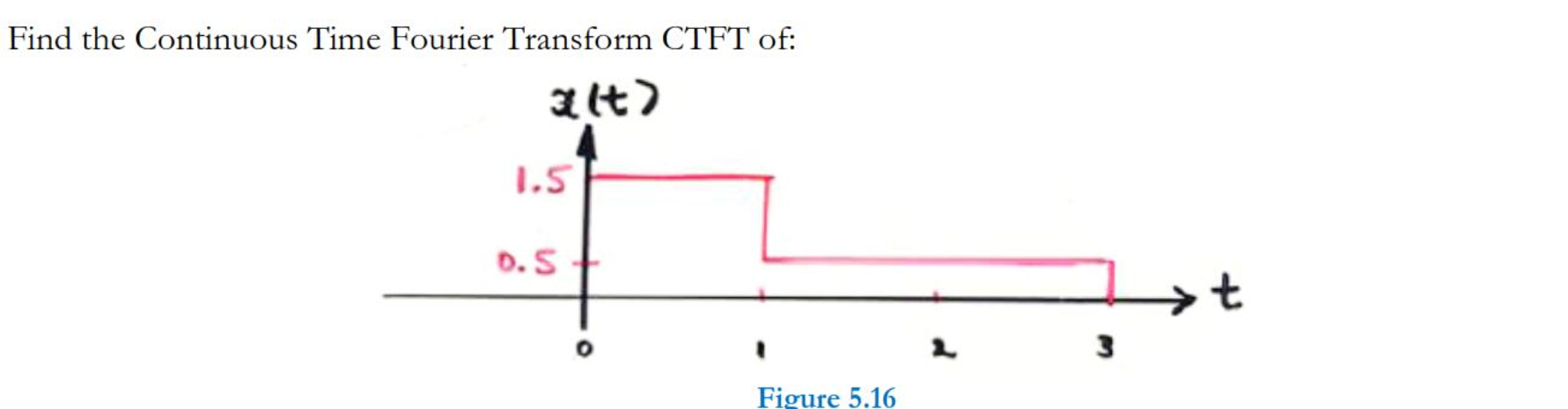 Solved Find the Continuous Time Fourier Transform CTFT of | Chegg.com