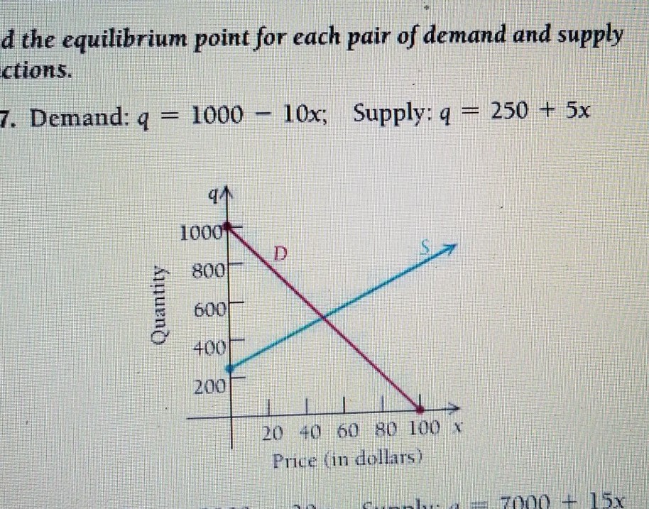Solved d the equilibrium point for each pair of demand and | Chegg.com