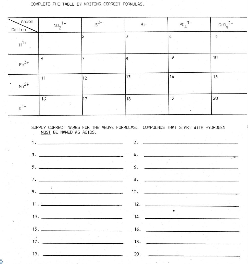 Solved Complete the table by writing correct formulas. | Chegg.com