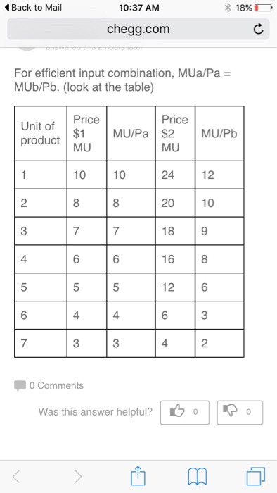 Solved For efficient input combination, MUa/Pa = MUb/Pb. | Chegg.com