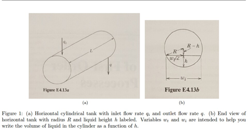 4. A horizontal cylindrical tank shown in Fig. la is | Chegg.com