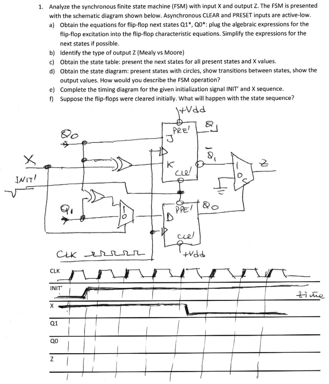 Analyze the synchronous finite state machine (FSM) | Chegg.com