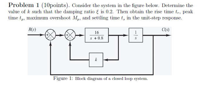 Solved Problem 1 (10points). Consider the system in the | Chegg.com