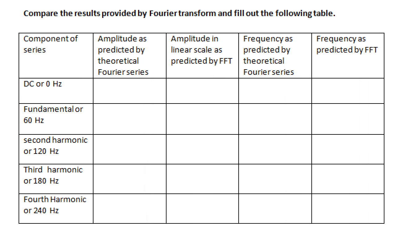 A sine wave of 60 Hz, amplitude of 117 V, and initial | Chegg.com