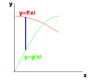 Solved Consider the blue vertical line shown above (click on | Chegg.com