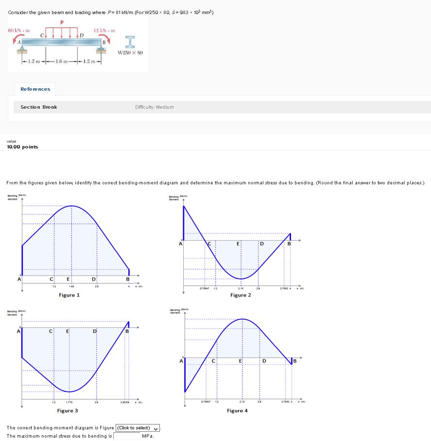 Solved Consider the given beam and boding where P = 81 kN/m. | Chegg.com