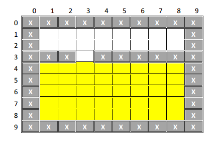 C++, random maze generation program (using recursive | Chegg.com