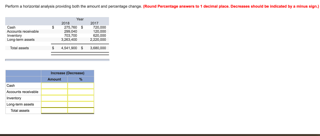 Solved Perform a horizontal analysis providing both the | Chegg.com Solved Perform a horizontal analysis providing both the | Chegg.com