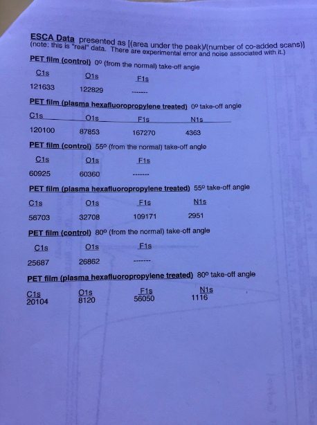 4. The set of ESCA spectra (and ESCA data tables) | Chegg.com