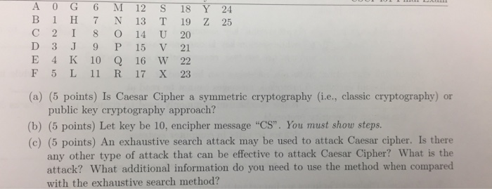 Solved 5. (15 points) Given English Alphabet (with mapping | Chegg.com