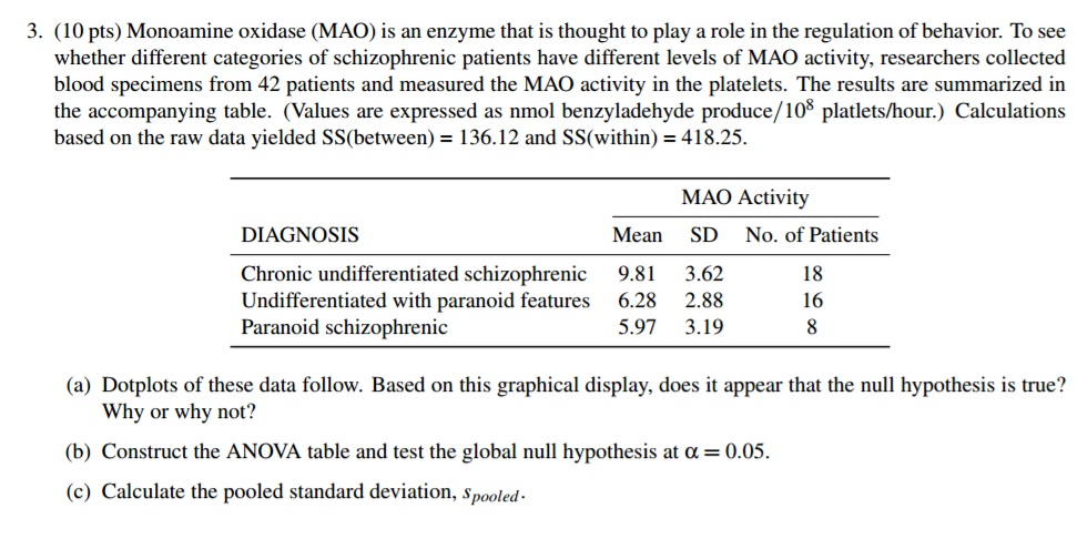 Solved 3. (10 pts) Monoamine oxidase (MAO) is an enzyme that | Chegg.com