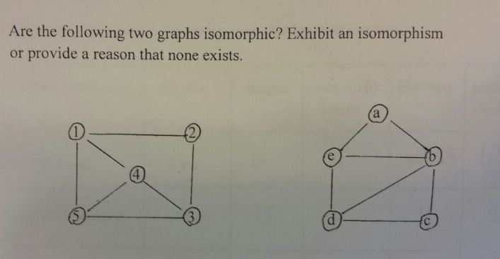 Solved Are the following two graphs isomorphic? Exhibit an | Chegg.com