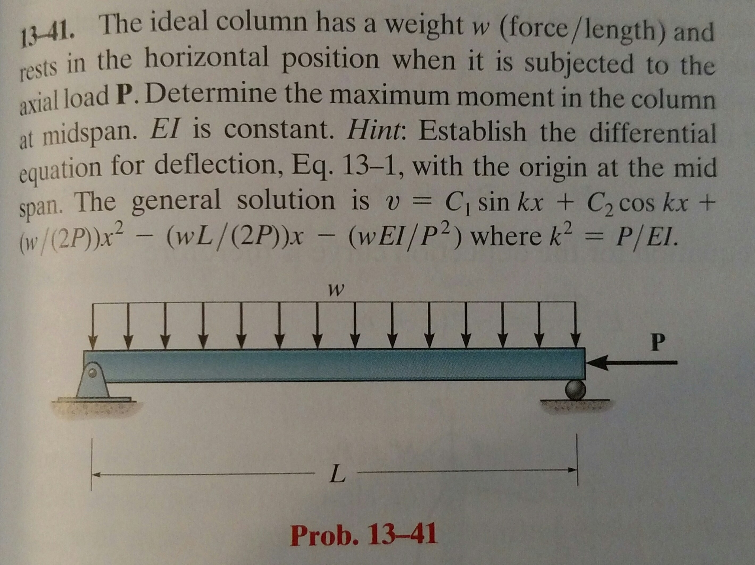 Solved The ideal column has a weight w (force/length) and | Chegg.com