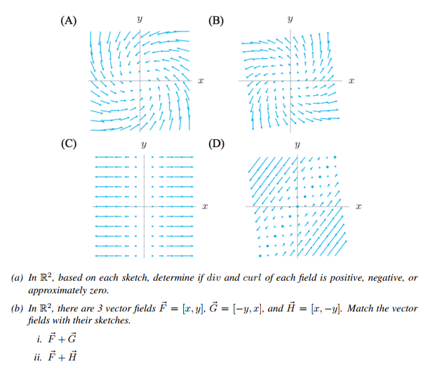Solved (a) In R2, based on each sketch, determine if div and | Chegg.com