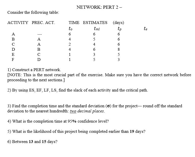 Solved NETWORK: PERT 2 Consider the following table TIME | Chegg.com