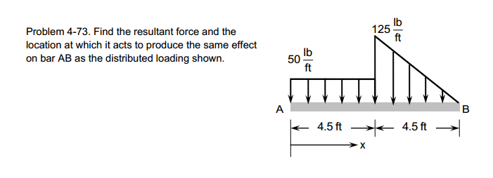 Solved Find the resultant force and the location at which it | Chegg.com