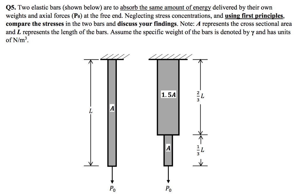 Solved Q5. Two elastic bars (shown below) are to absorb the | Chegg.com