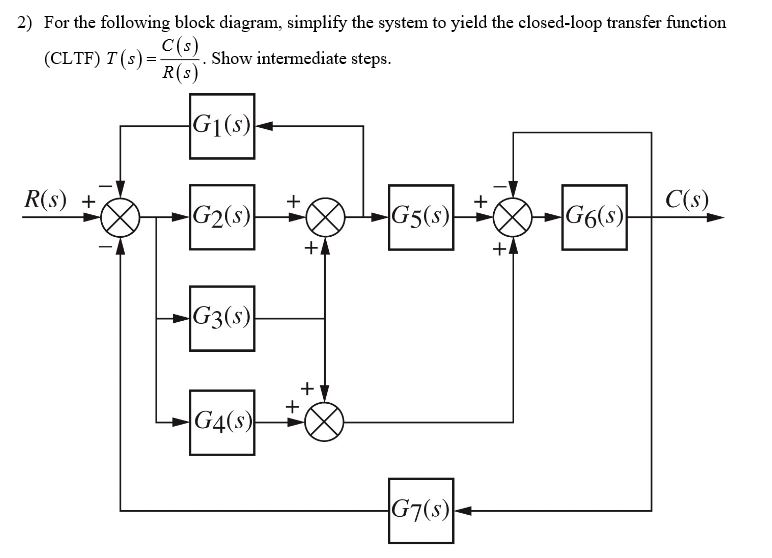 Solved 2) For the following block diagram, simplify the | Chegg.com