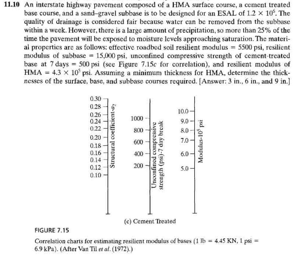Solved An interstate highway pavement composed of a HMA | Chegg.com