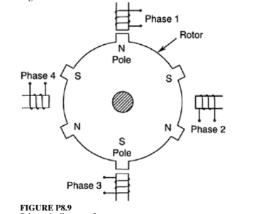 Solved Pole Phase 4 S Pole Phase 3 FIGURE P8.9 Phase 1 Rotor | Chegg.com