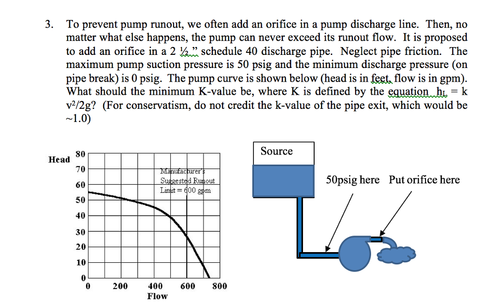 Solved To prevent pump runout, we often add an orifice in a | Chegg.com