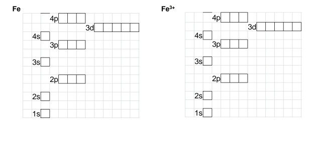 Solved Part B Electron Configurations Of Ions Look Back