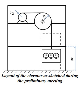 Solved A small elevator has to be designed for a 2 storey | Chegg.com