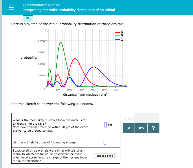 Solved O ELECTRONIC STRUCTURE Interpreting the radial | Chegg.com