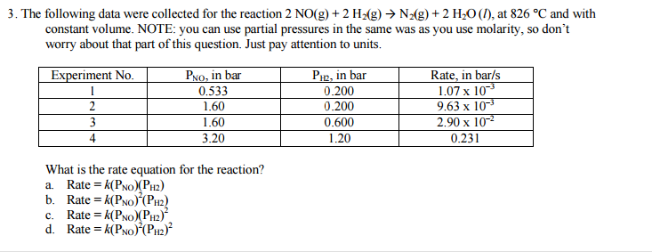 Solved The following data were collected for the reaction 2 | Chegg.com