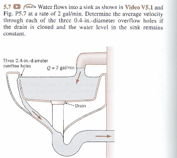 Solved Water flows into a sink as shown in Video V5.1 and | Chegg.com