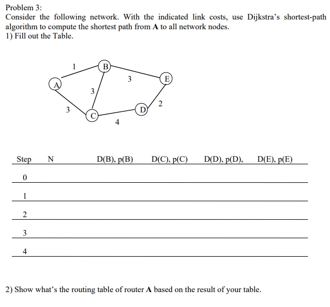 Solved Problem 3: Consider the following network. With the | Chegg.com