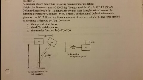 Solved Problem 2 A structure shown below has following | Chegg.com