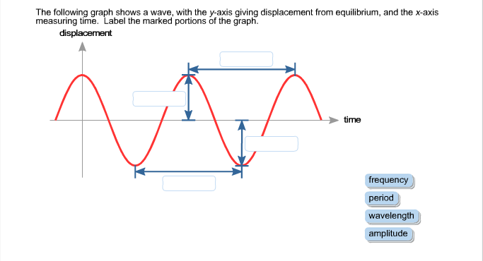 Solved The following graph shows a wave, with the y-axis | Chegg.com