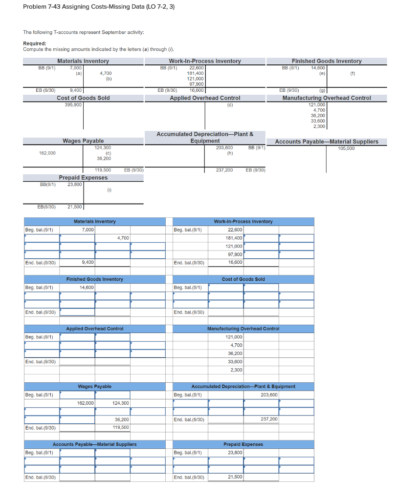 Solved Problem 7-43 Assigning Costs-Missing Data (LO 7-2, 3) | Chegg.com