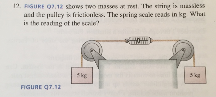 Solved Shows two masses at rest. The string is massless and | Chegg.com