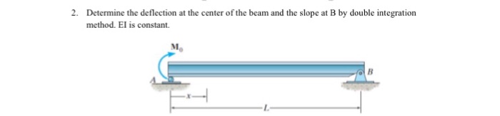 Solved Determine the deflection at the center of the beam | Chegg.com