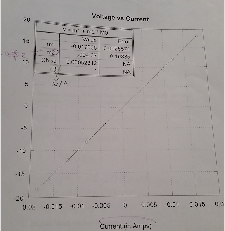 Solved The digital multimeter when used as a voltmeter has | Chegg.com